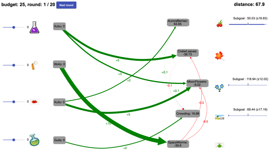 Computing Optimal Sub-Goals – The Rational Altruism Lab